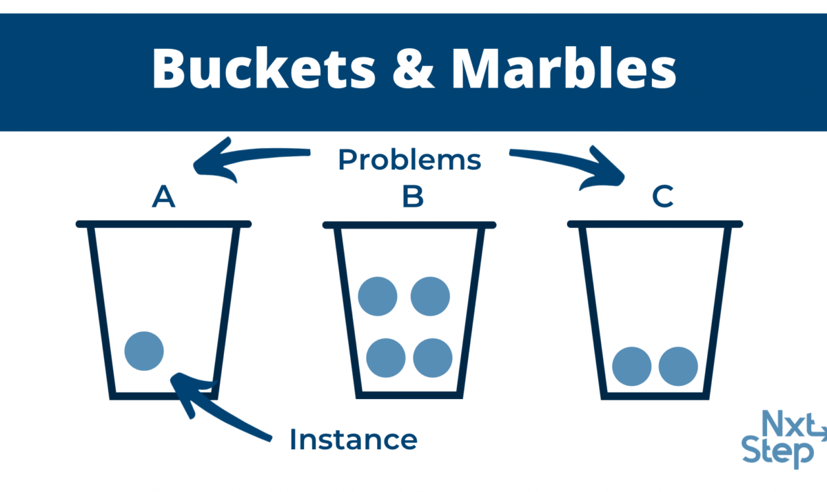 Free Product Management Advice - NxtStep Product Management