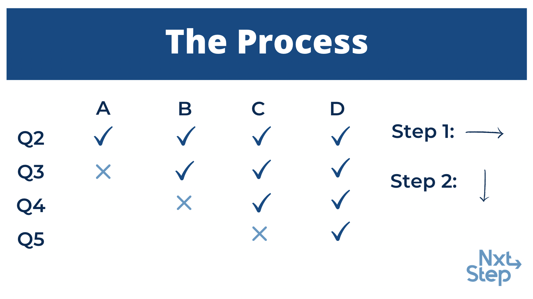 How to identify problems worth solving for your software product - NxtStep